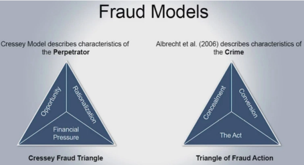 Chapter 3, Fighting Fraud: an Overview, Chapter 4, Preventing Fraud